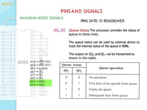 8086 architecture pin diagram addressing modes 3 pdf