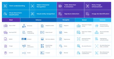 John Snow Labs State Of The Art Nlp In Python
