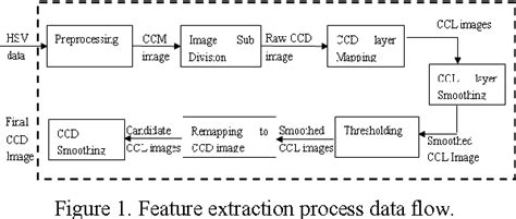 Figure 1 From An Efficient Parameters Selection For Object Recognition