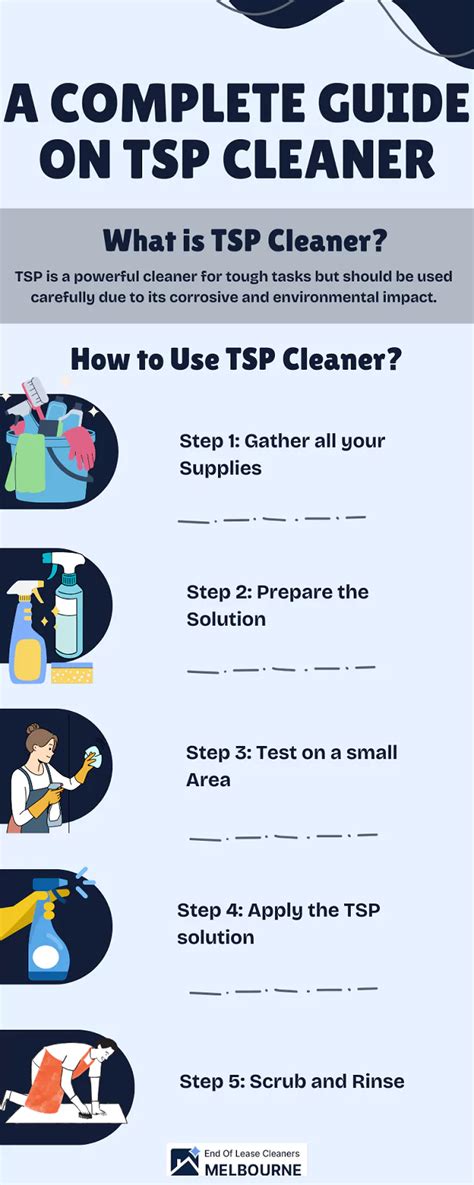 What Is Tsp Cleaner And How To Use It End Of Lease Cleaners Melbourne