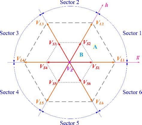 Figure 1 From Improved Virtual Space Vector Modulation Scheme For The