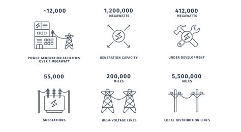 A Tale Of Two Grids A Brief History Of The North American Power Grid Simple Thread