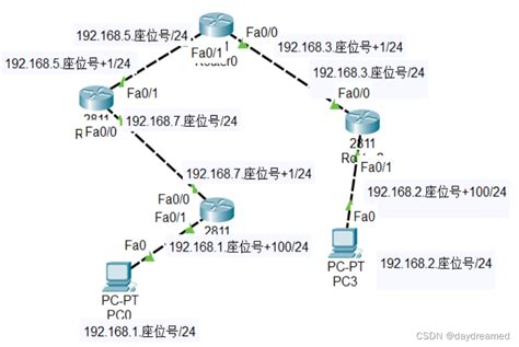 实验八 动态路由ospf实验 ospf协议单区域实训内容 csdn博客