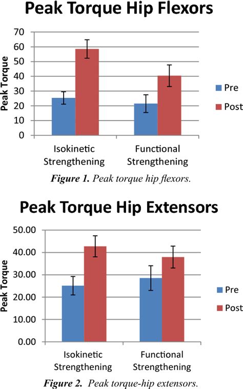 Figure 1 From Comparison Of Isokinetic Strengthening With Functional Strengthening Of Lower Limb