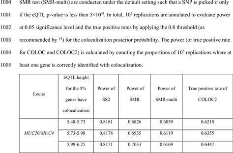 Pdf A Flexible Summary Based Colocalization Method With Application