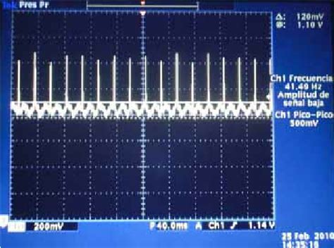 Typical Experimental Noise Voltage And Frequency Download Scientific Diagram