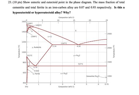 Solved 23 10 Pts Show Eutectic And Eutectoid Point In The