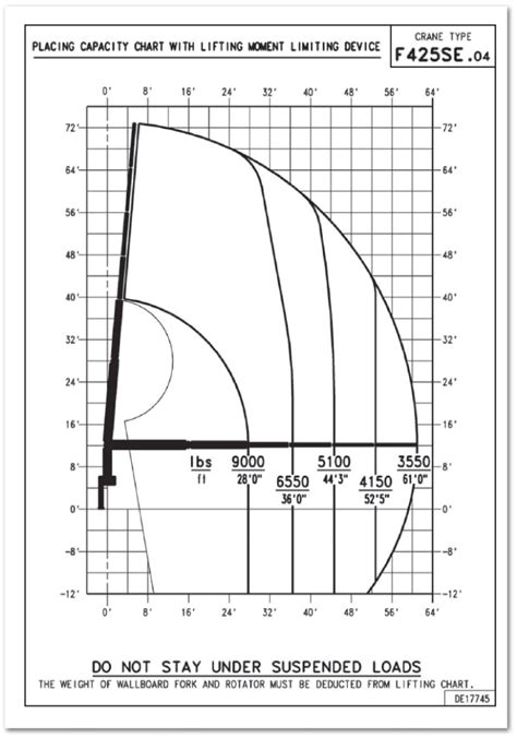 Fassi F425 Drywall Crane Custom Truck One Source
