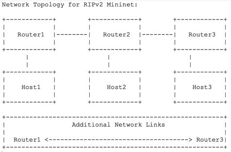 Christopher S Portfolio