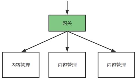 学成在线笔记踩坑（4）——【媒资管理模块】上传图片，nacosgatewayminiogateway 照片提交 Csdn博客