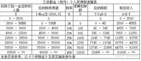 018、python 分支结构案例 个人所得税计算器 知乎