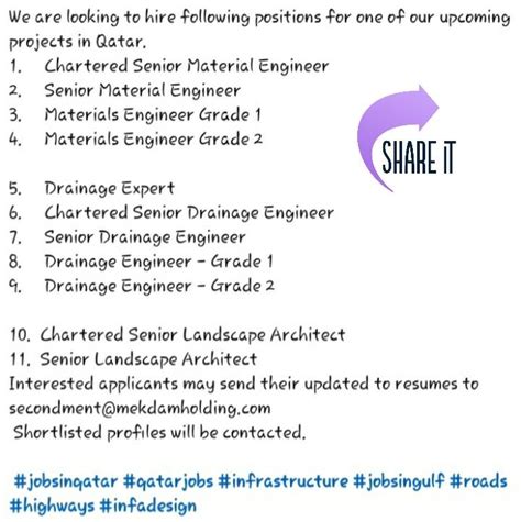 Ahmed Al Araby Posted On Linkedin