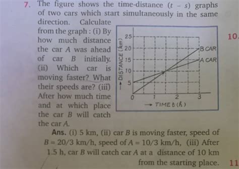 The Figure Shows The Time Distance Ts Graphs Of Two Cars Which Star