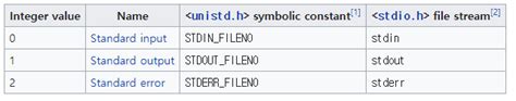 파일 디스크립터file Descriptor란