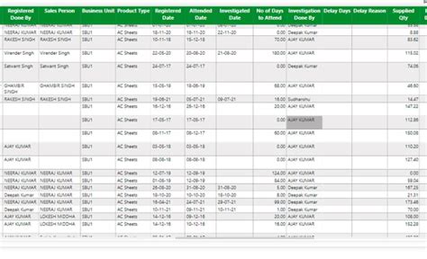 I Am Facing An Issue While Exporting The Data In Excel Rpowerbi