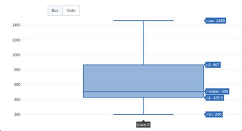Using Dropdown Selection With Plotly Julia Stack Overflow A Survey On
