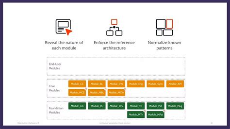 Architecture Outsystems Security Specialization Study Help Deck Pdf