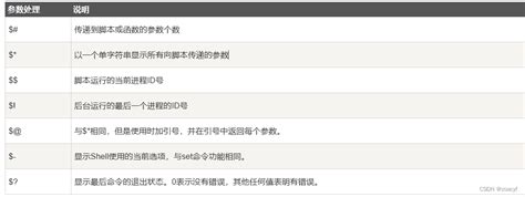 Shell学习记录（函数）