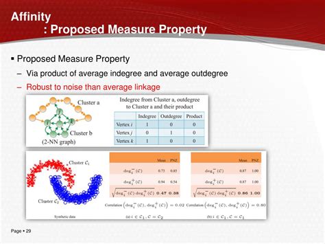Ppt Graph Degree Linkage [ Eccv12 ] Agglomerative Clustering On Directed Graph Powerpoint