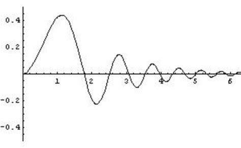 can we identify the right sketch of a product of functions combining