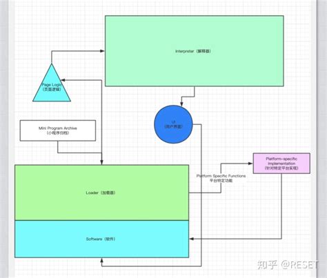 websocket 连接本地端口 javascript与本地应用程序交互暨小程序系统编写指南（一） csdn博客