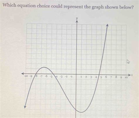 Which Equation Choice Could Represent The Graph Shown Below Math