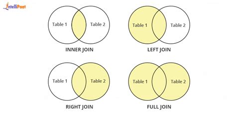 SQL For Data Analytics A Beginner S Guide