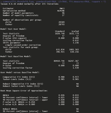 Confirmatory Factor Measurement Invariance Model Fit Increases With