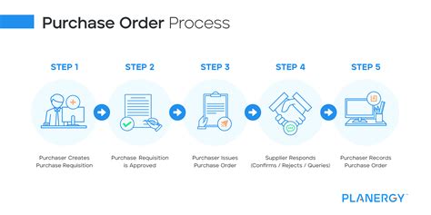 Example Process Flow Chart Imagesee