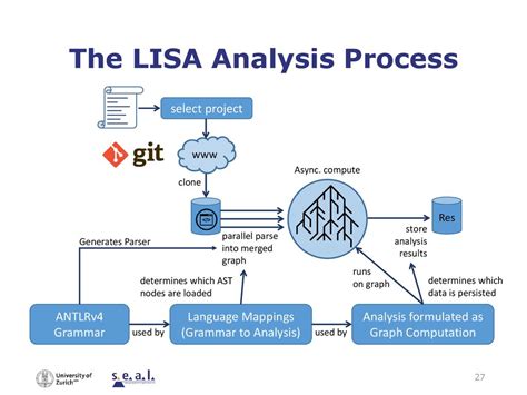 Reducing Redundancies In Multi Revision Code Analysis Ppt Download