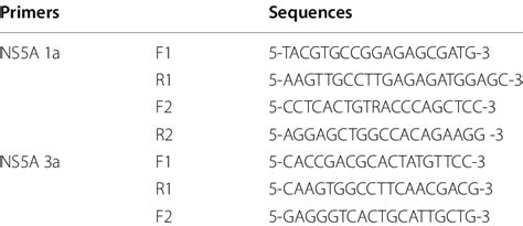 Primers Used For Nested Pcr Assay Download Scientific Diagram