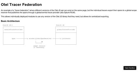 Opentelemetry Tracing Examples CodeSandbox