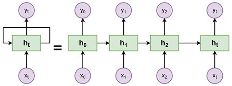 Entropy Free Full Text Supervised Deep Learning Techniques For Image Description A