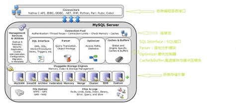 Mysql学习笔记—插件式存储引擎 Csdn博客