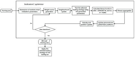The Proposed Cryptocurrency Algorithmic Trader Model Download