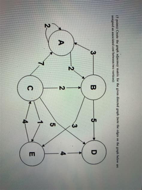Solved 5 Points Create The Graph Adjacency Matrix For The