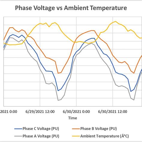 A Voltage‐reactive Power Mode B Active Power‐reactive Power Mode