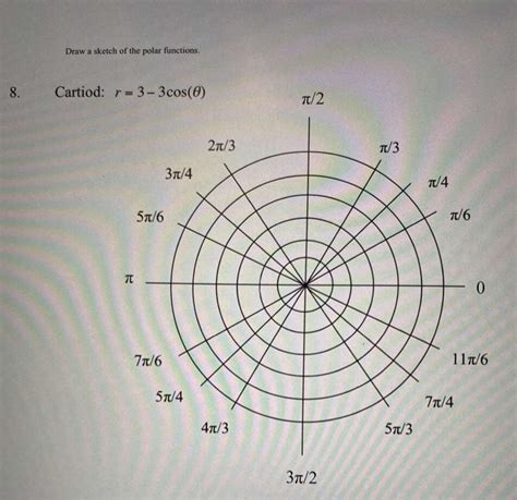Solved Draw A Sketch Of The Polar Functions Cartiod