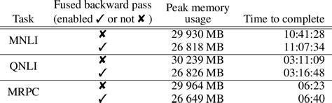 Table 2 From Memory Efficient Mixed Precision Optimizers Semantic Scholar