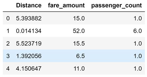 Linear Regression — Implementation From Scratch By Parth Dhameliya
