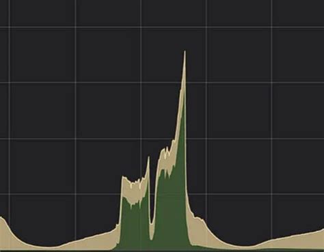 Dsa Datastructures Algorithms Design Lld Hld Systemleveldesign Systemdesign Techstacks