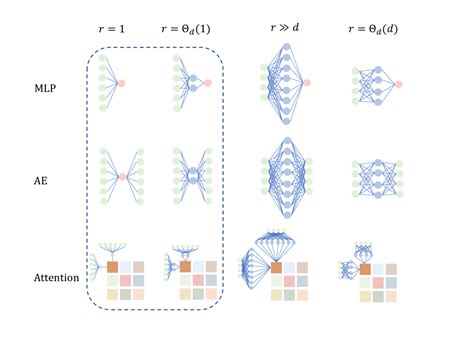 High Dimensional Learning Of Narrow Neural Networks Ai Research Paper