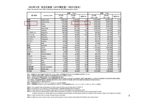 速報 Usj、マスコミは春節で日本中で大混雑予想でしたが、usjのツボの予想通り空いていました Usjのツボ（毎日ブログ）