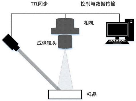 一种基于激光散斑技术的植物生长过程监测方法与流程
