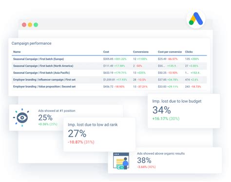 Google Ads Report Template Whatagraph