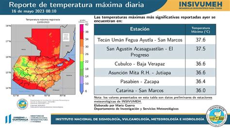 INSIVUMEH Guatemala on Twitter REPORTE DE TEMPERATURA MÁXIMA DIARIA