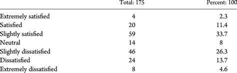 Satisfaction With Life Scale Download Table