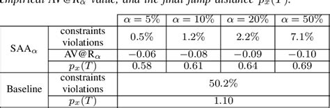 Table Iii From Risk Averse Trajectory Optimization Via Sample Average