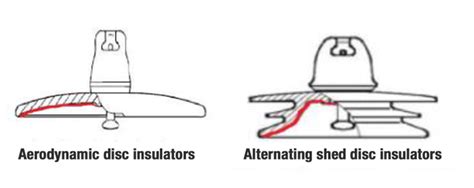 Performance Of Coated Porcelain Glass Insulators After 15 Years Service