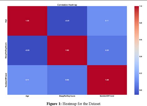 figure 1 from understanding the impact of mental health on academic